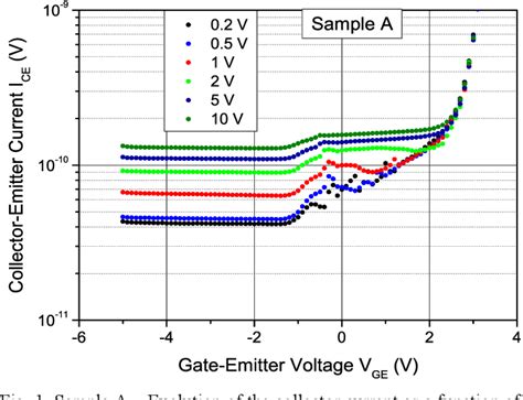 figure 1 from gate voltage contribution to neutron induced seb of