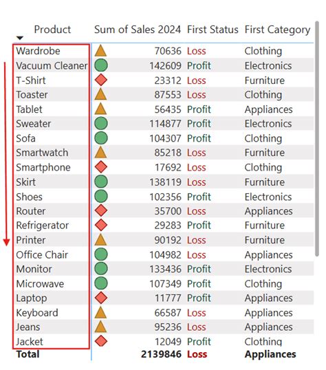 How To Sort Column Values In Matrix Visual Power Bi Enjoy Sharepoint