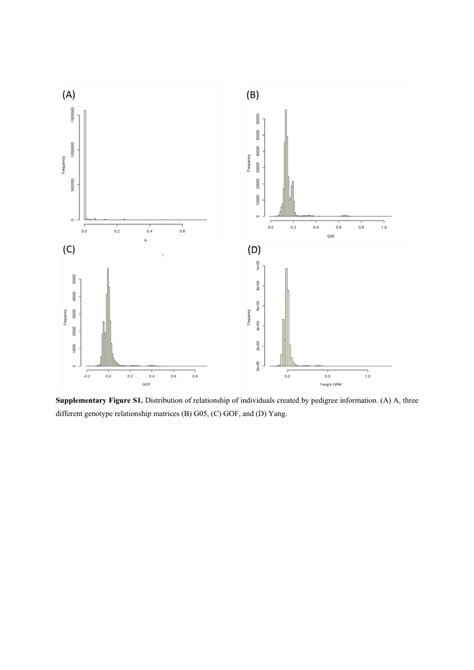 Pdf Accuracy Of Genomic Breeding Value Prediction For Intramuscular Fat Using Different