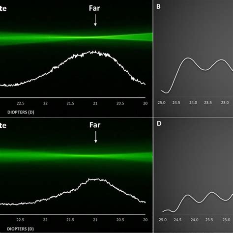 Pdf Ray Propagation Imaging And Optical Quality Evaluation Of