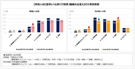 It系外国籍人材の国内ニーズを調査 ～コロナやdx推進を経て中国のit人材ニーズが増加中～ ヒューマンホールディングス株式会社