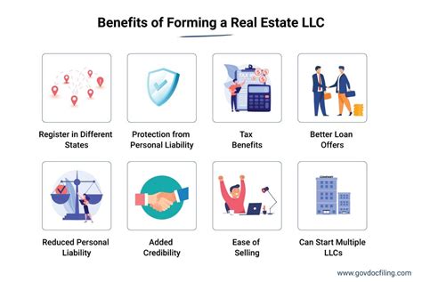 6 Steps To Starting A Real Estate Llc In 2024 A Guide