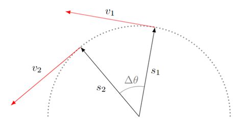 Easy Ways To Draw Vector Diagrams In TikZ TeX LaTeX Stack Exchange