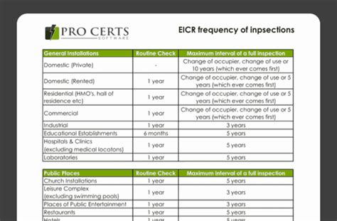 Ip Rating Codes Explained Ip Rating Chart Pro Certs Software