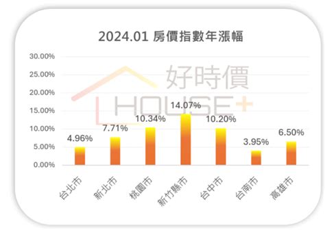 南科產值158兆「超越竹科」房價將補漲8成？ 台灣好新聞 Taiwanhot