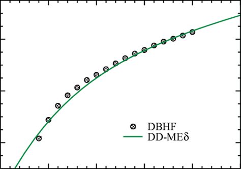 Color Online Proton Neutron Effective Mass Splitting As A Function Of