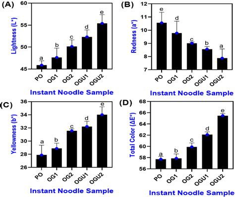 Figure 1 From Effect Of Palm Oilcarnauba Wax Oleogel That Processed