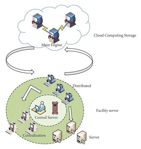 The Overall Network Structure Of Experiment Download Scientific Diagram