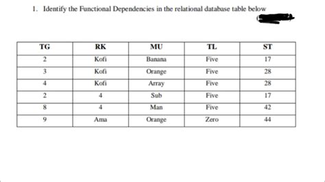 Solved 1 Identify The Functional Dependencies In The