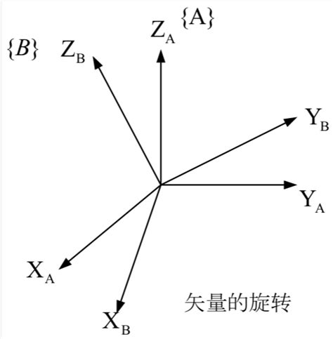 【笔记】机器人空间坐标变换笛卡尔坐标系位姿变换公式 Csdn博客