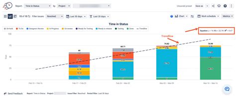 Predicting Trends In Time In Status Using A Trendl Atlassian Community