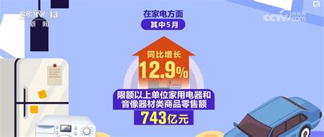 3421亿元、743亿元，增长！数字消费亮点多 “真金白银”优惠直达消费者 极目新闻