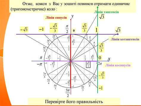 Тригонометричні функції числового аргументу Означення синуса косинуса
