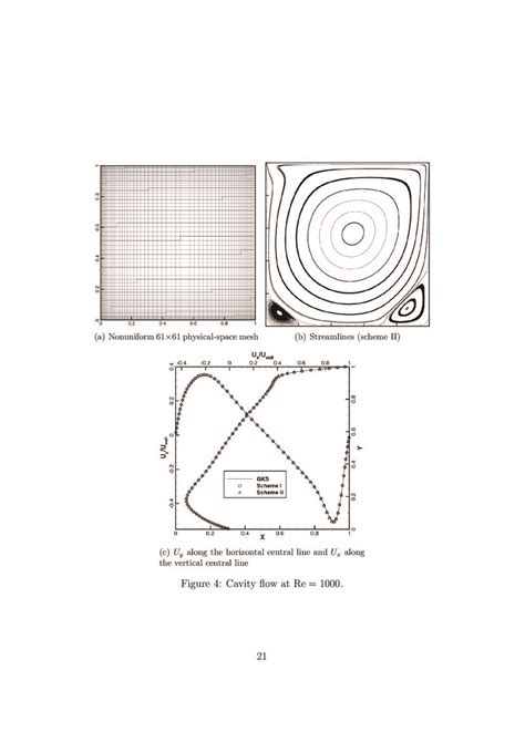A Multiscale Discrete Velocity Method For Model Kinetic Equations Deepai