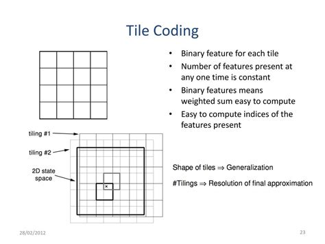 Ppt Reinforcement Learning Generalization And Function Approximation