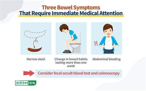 Hemorrhoids Vs Colorectal Cancer Know The Difference