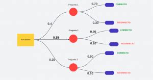 El Teorema De La Probabilidad Total Gu A F Cil Y Ejercicios Resueltos F Sicaymates