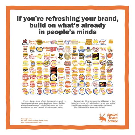 Latest Blog Posts From Applied Brand Science — Applied Brand Science
