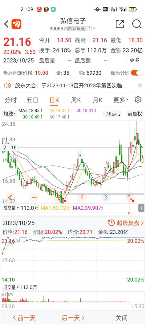弘信电子财富号东方财富网