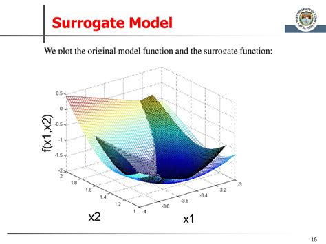 goal we present a hybrid optimization approach for solving global