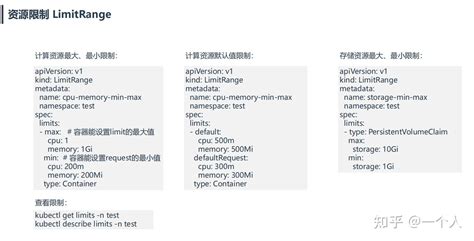 资源配额resourcequota And 资源限制limitrange 知乎