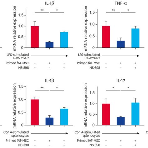 Sequences Of Polymerase Chain Reaction Primers Used In This Study