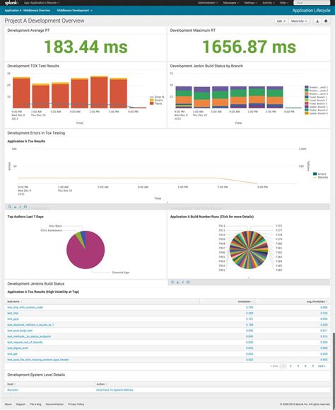 Open Source Splunk Alternatives AlternativeTo