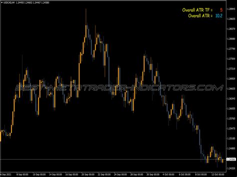 Market Volatility Atr Indicator ⋆ Top Mt4 Indicators Mq4 Or Ex4 ⋆ Best Metatrader