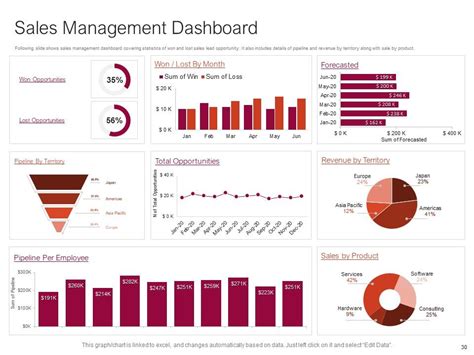 Business Analysis Powerpoint Presentation Slides Presentation Graphics Presentation