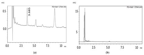 molecules free full text hplc with fluorescence and photodiode