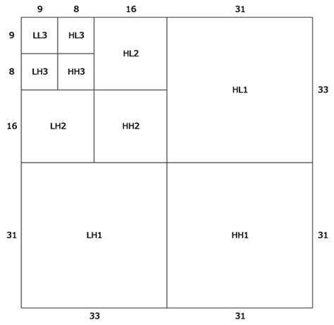 Ms Rdpegfx Reduce Extrapolate Method Microsoft Learn
