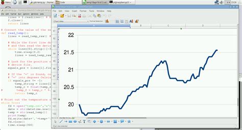 Logging Classroom Temperature On A Raspberry Pi Blog My Wiki