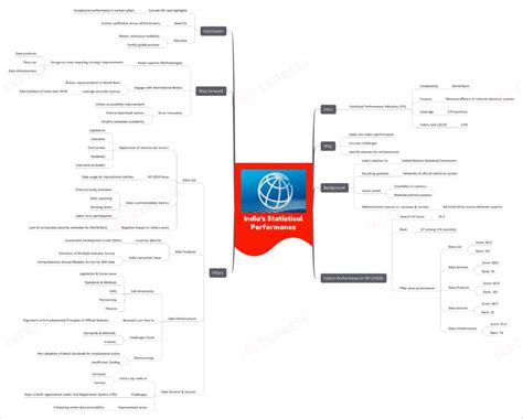 Indias Statistical Performance What Does The Spi Tell Us Upsc