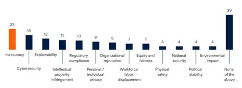 Harnessing Knowledge Graphs For AI Explainability