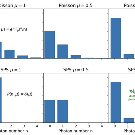 Principle Of Qkd Prepare And Measure Based A And Entanglement Based