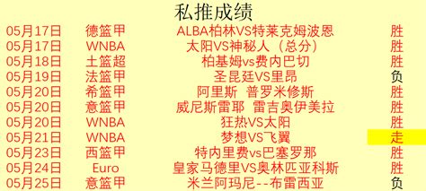 私推10胜8！深度分析独行侠vs森林狼！ 篮球分析 捷报比分网