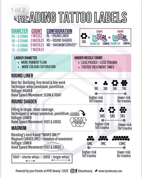 Tattoo Labels And Artist Tips
