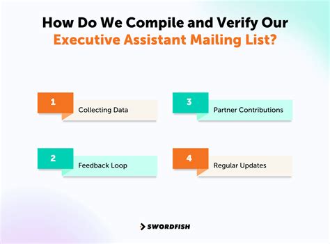 Executive Assistant Email List Connect With Top Decision Makers]
