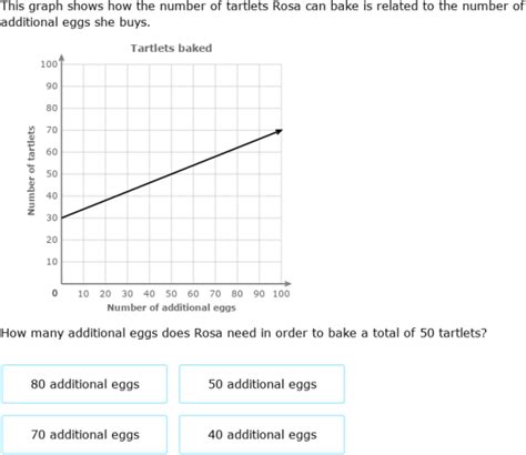 Ixl Interpret A Graph Word Problems Year 7 Maths Practice