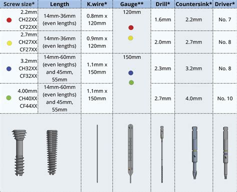 Cannulated Compression Screw System Avanti