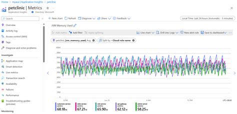 Optimieren der Anwendungs observability für Azure Spring Apps