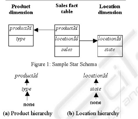 Figure 1 From Dynamic Pre Fetching Of Views Based On User Access