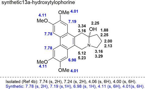 Representative Phenanthroindolizidine Alkaloids Download Scientific