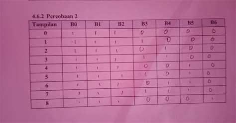 laporan akhir 2 modul 4