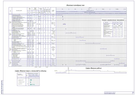 Образец проект производства работ в строительстве образец