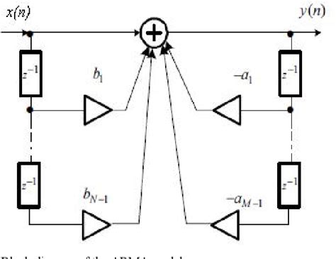 Figure 3 From Prediction Of Signals In Automated Control Systems Of Technological Processes