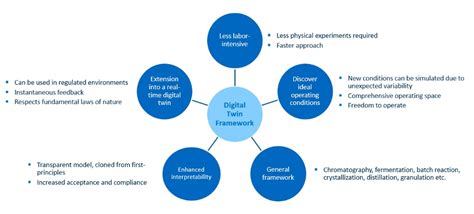 Aspentech Blog Accelerate Tech Transfer And Ensure Quality Through A