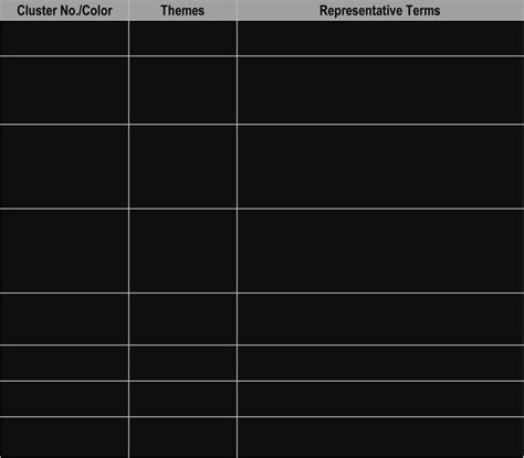 Density Visualization Showing The Links Of Labels To Key Terms Download Scientific Diagram