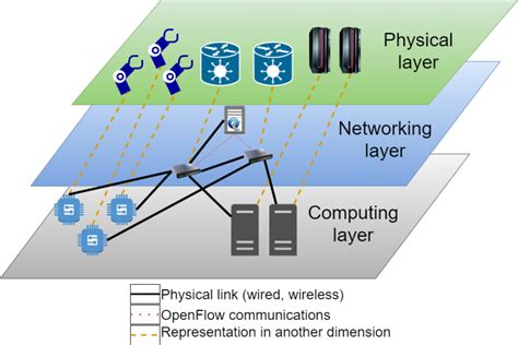 Optimizing Response Time In Sdn Edge Environments For Time Strict Iot
