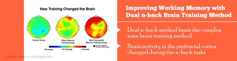 Improving Working Memory The Dual N Back Brain Training Way